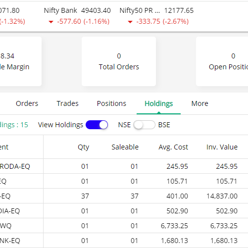 What is the process of margin pledge and re-pledge through the trading ...