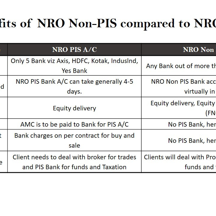 What are the advantages of opening NRI Trading Account with ProStocks?